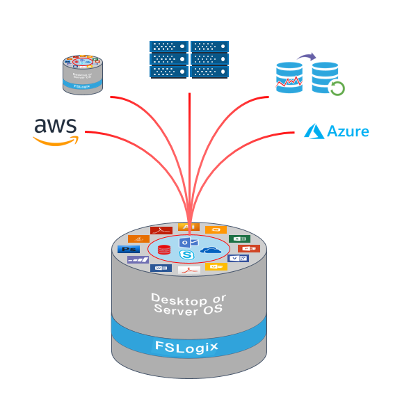 FSLogix - Cloud Cache "CCD" Overview - David Wilkinson